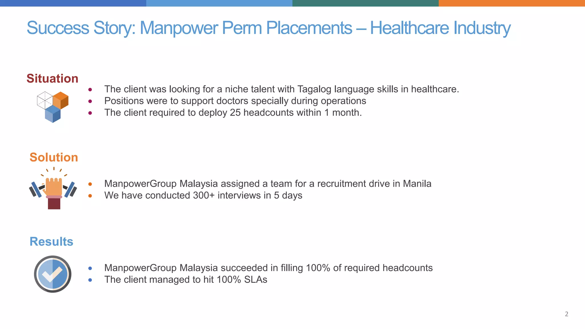 20 - Healthcare - Manpower - Perm Placements | PPT