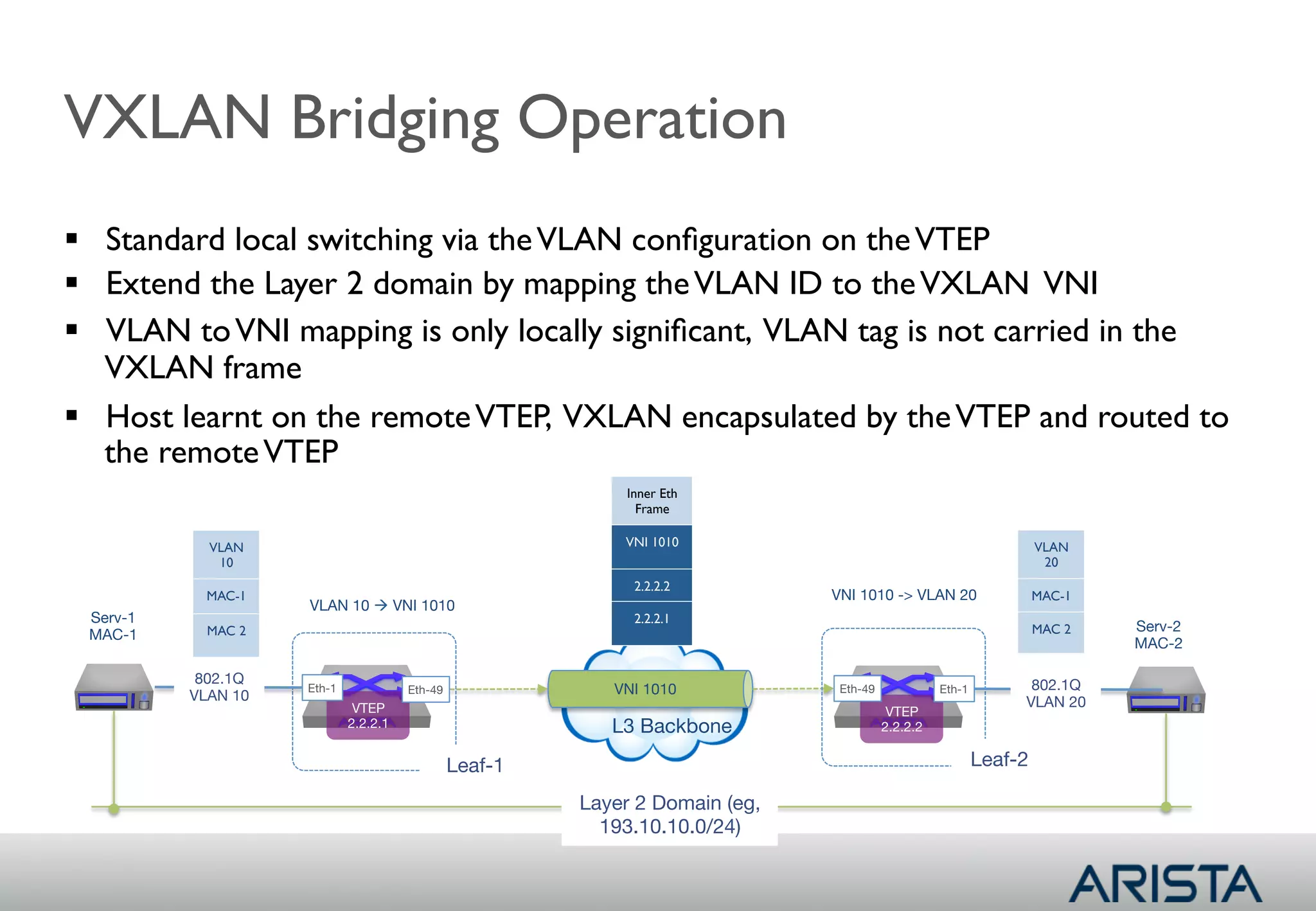 20 - IDNOG03 - Franki Lim (ARISTA) - Overlay Networking with VXLAN | PDF