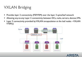 20 - IDNOG03 - Franki Lim (ARISTA) - Overlay Networking with VXLAN | PDF