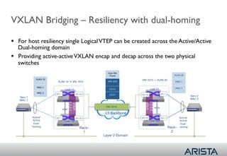 20 - IDNOG03 - Franki Lim (ARISTA) - Overlay Networking with VXLAN | PDF