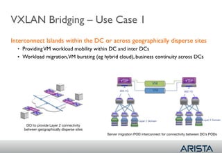 20 - IDNOG03 - Franki Lim (ARISTA) - Overlay Networking with VXLAN | PDF