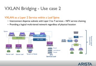 20 - IDNOG03 - Franki Lim (ARISTA) - Overlay Networking with VXLAN | PDF