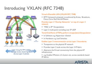 20 - IDNOG03 - Franki Lim (ARISTA) - Overlay Networking with VXLAN | PDF