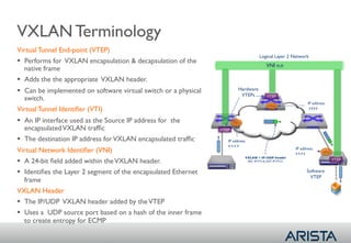 20 - IDNOG03 - Franki Lim (ARISTA) - Overlay Networking with VXLAN | PDF