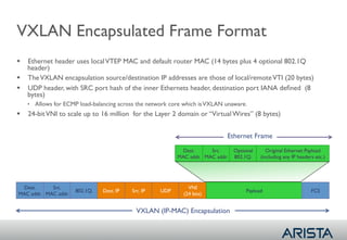 20 - IDNOG03 - Franki Lim (ARISTA) - Overlay Networking with VXLAN | PDF