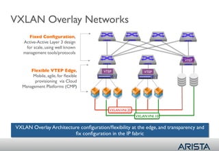 20 - IDNOG03 - Franki Lim (ARISTA) - Overlay Networking with VXLAN | PDF