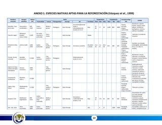 Identificación y manejo de especies nativas para la reforestación | PDF