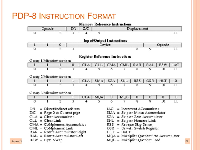 20-Instruction Format.ppt