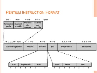 20-Instruction Format.ppt