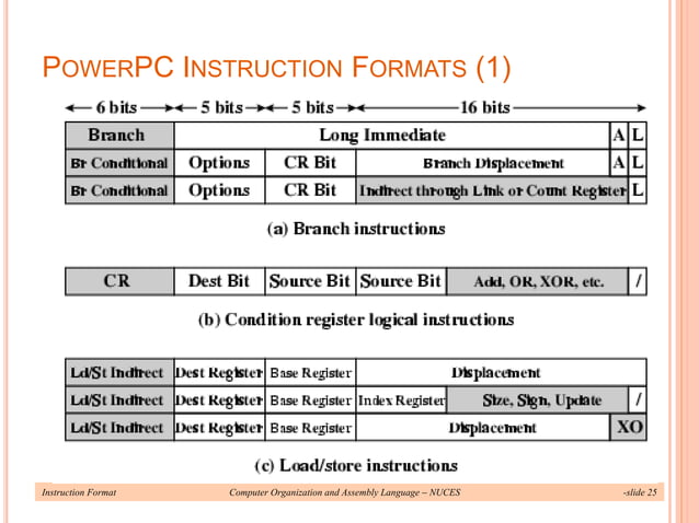 20-Instruction Format.ppt