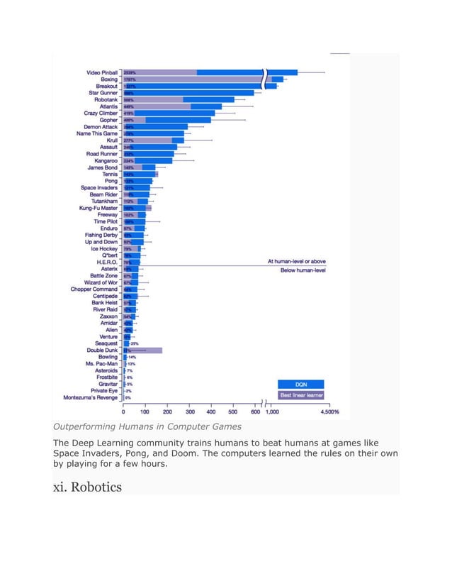 20 Interesting Applications Of Deep Learning With Python Pdf