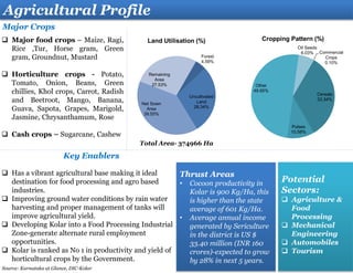 Kolar District profile | PPTX