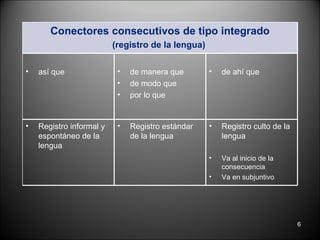 20. Los Conectores Consecutivos | PPT