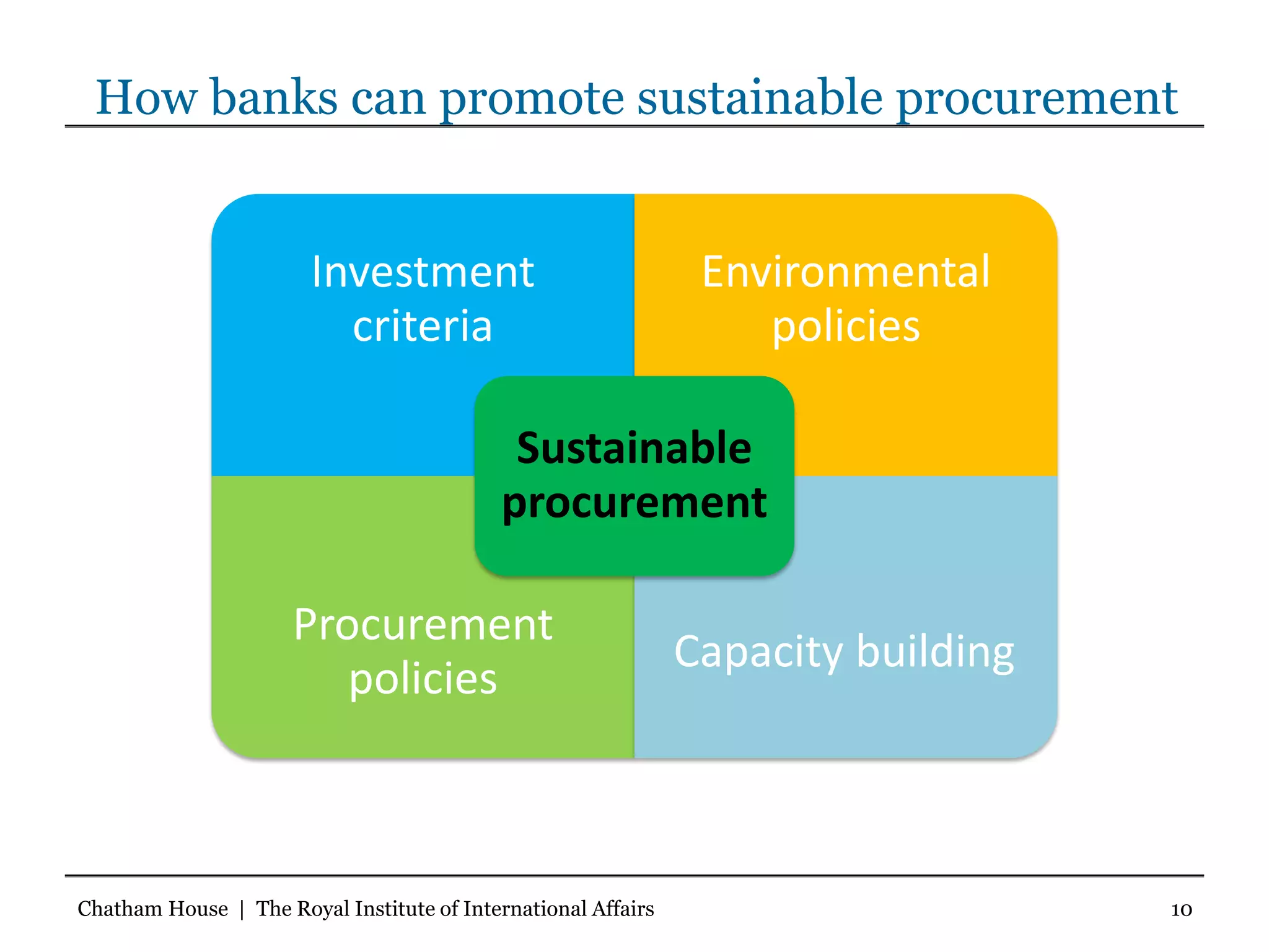 Implementing standards for sustainable infrastructure: the role of ...