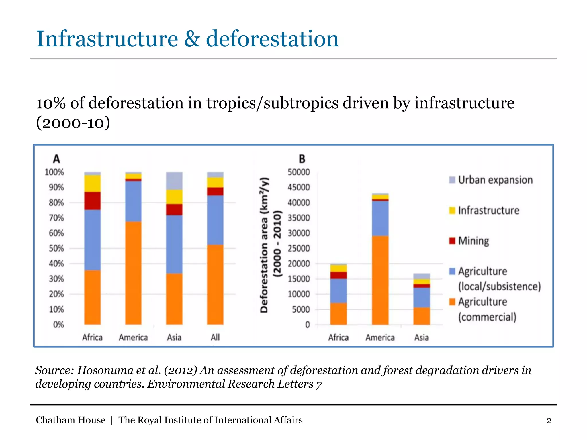 Implementing standards for sustainable infrastructure: the role of ...