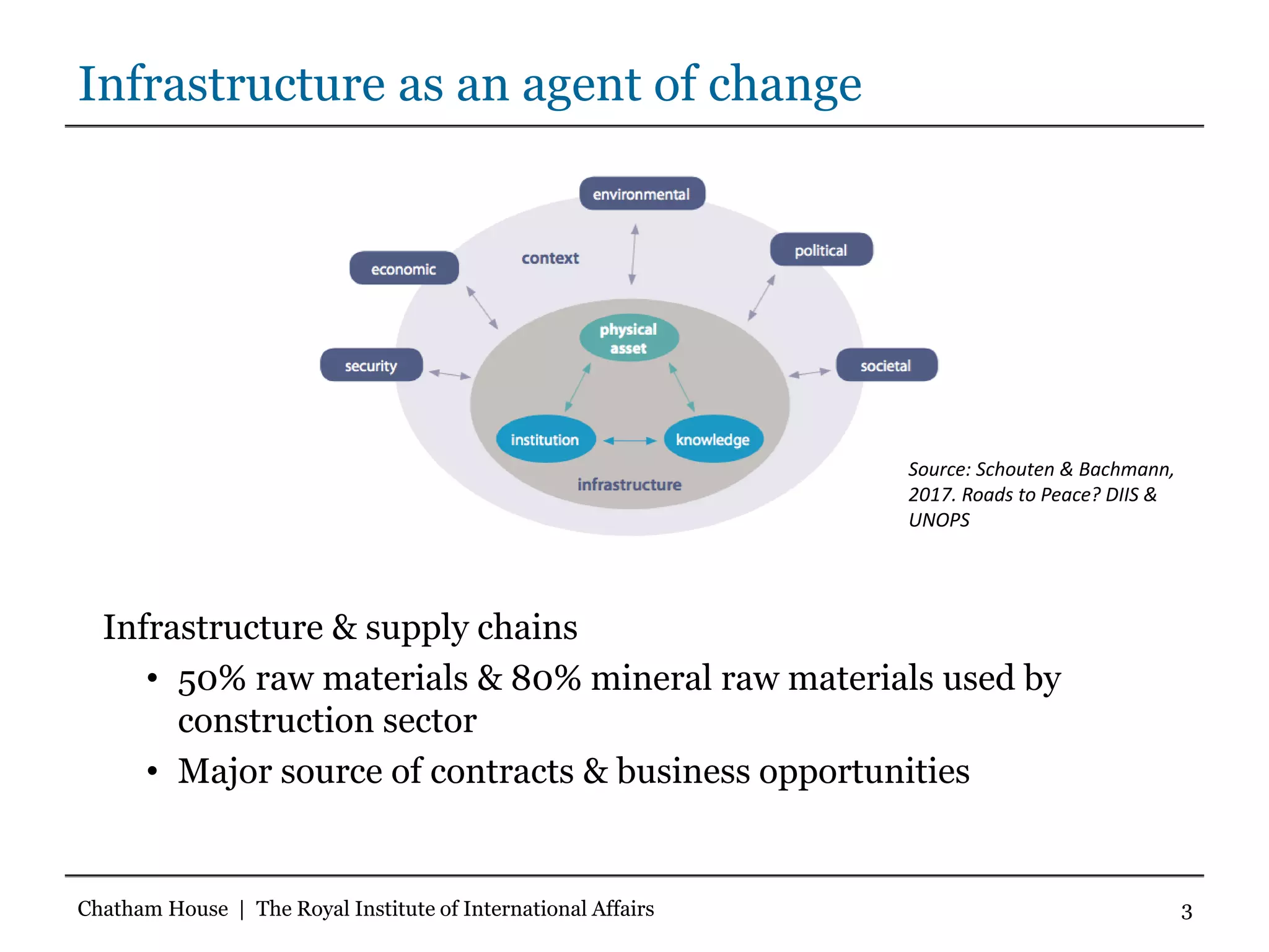 Implementing standards for sustainable infrastructure: the role of ...