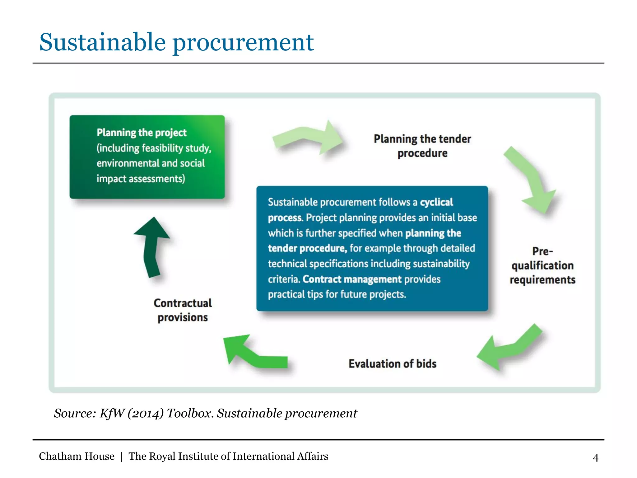 Implementing standards for sustainable infrastructure: the role of ...