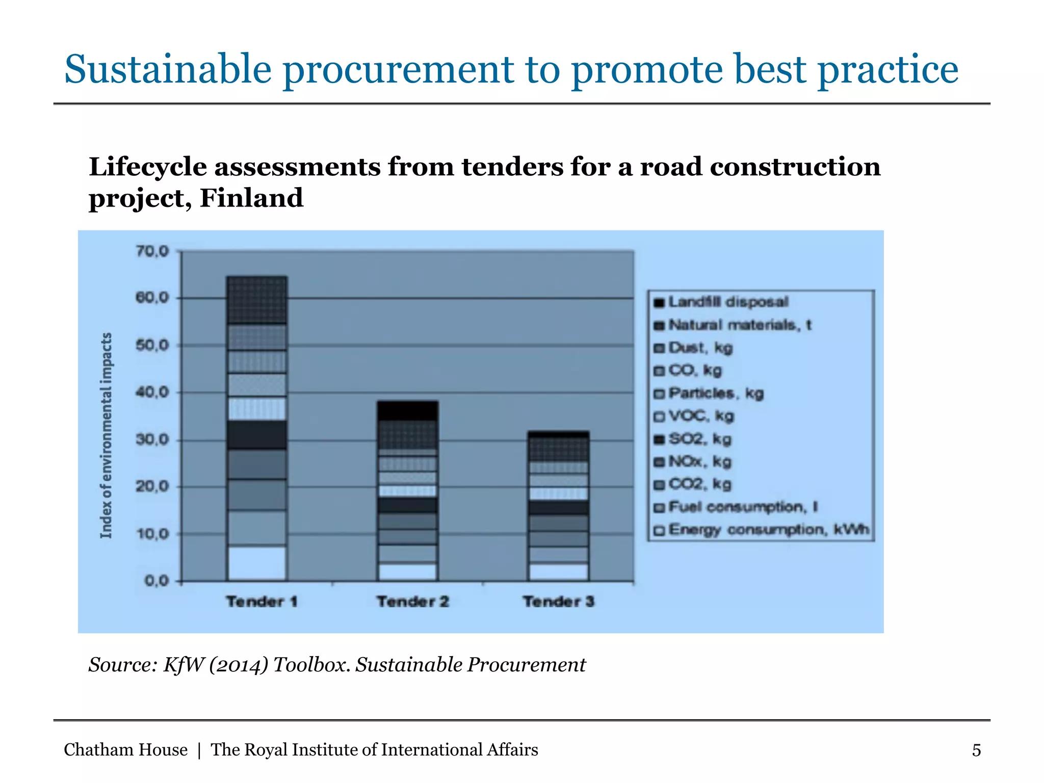 Implementing standards for sustainable infrastructure: the role of procurement | PPT