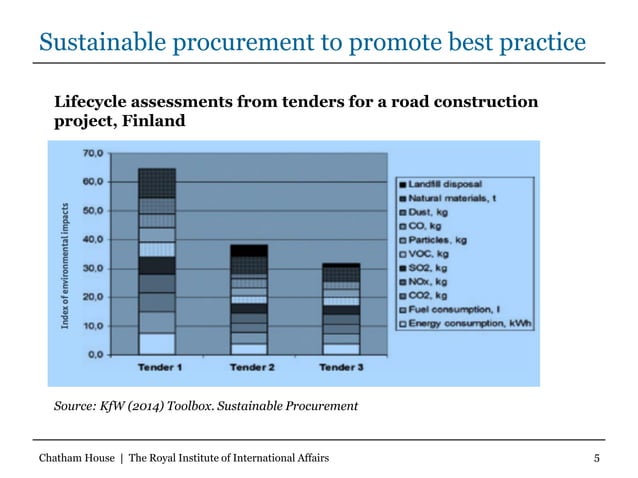 Implementing standards for sustainable infrastructure: the role of ...