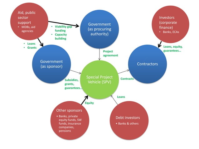 Implementing standards for sustainable infrastructure: the role of ...