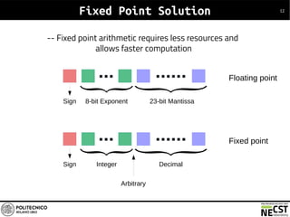 Robustness of Surface EMG classifiers with Fixed-Point Decomposition on ...