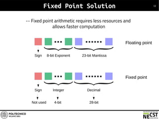 Robustness of Surface EMG classifiers with Fixed-Point Decomposition on Reconfigurable ...