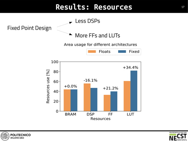 Robustness of Surface EMG classifiers with Fixed-Point Decomposition on ...
