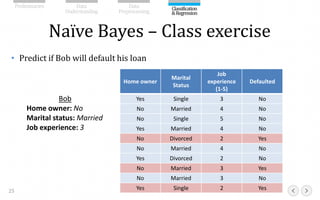 20 - Naive Bayes algorithm for machine learning | PPT