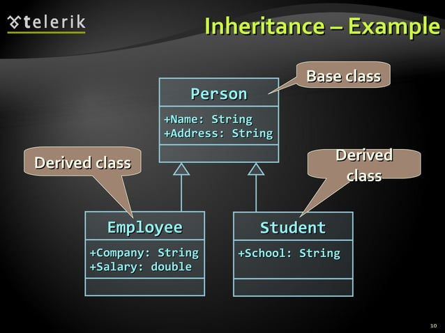 20. Object-Oriented Programming Fundamental Principles | PPT 20. Object-Oriented Programming Fundamental Principles | PPT