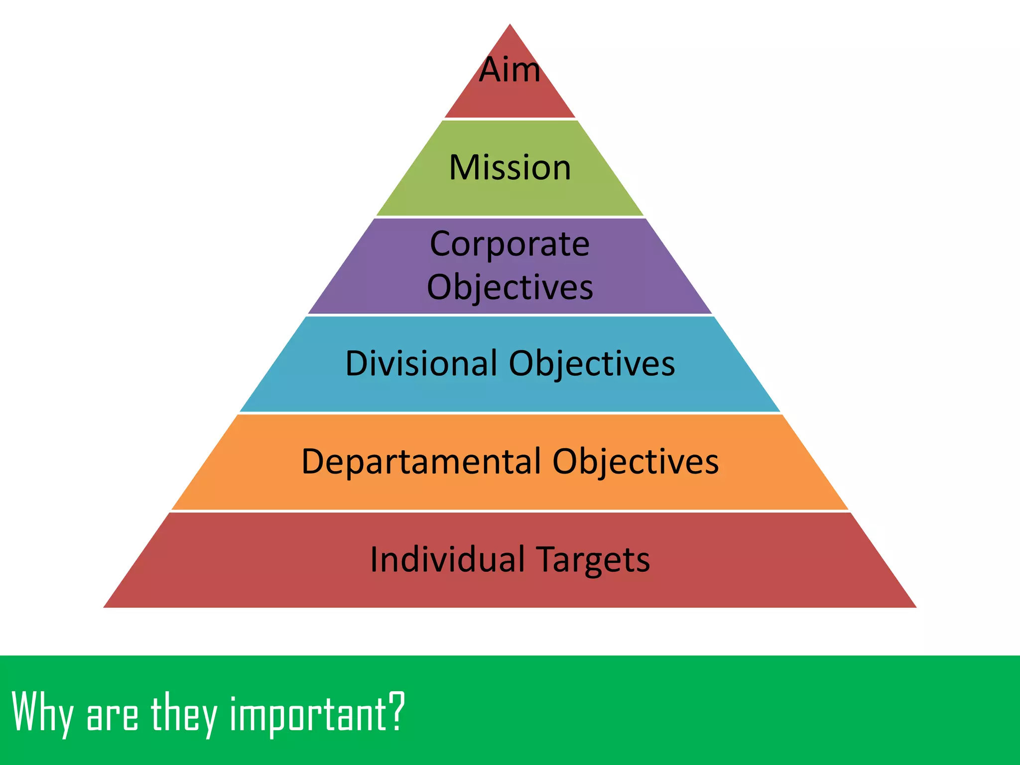 20 objectives, mission, vision | PDF