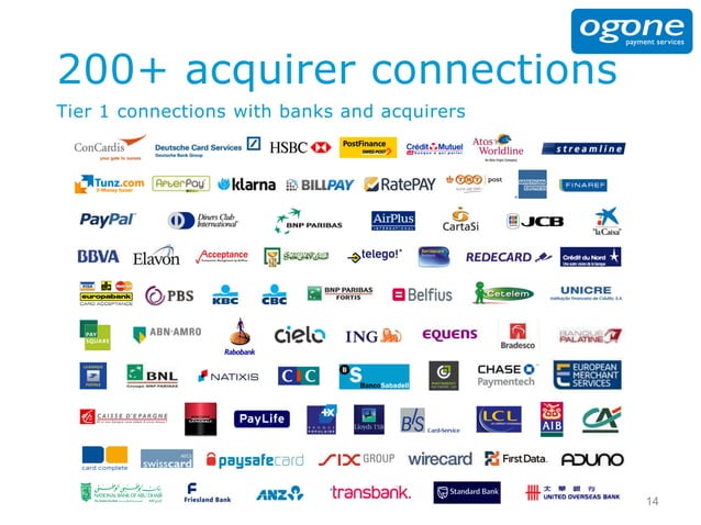 Ogone - NOAH12 San Francisco | PPT