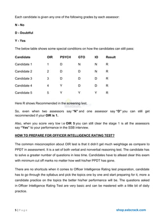 20-OIR-Test-Practice-Sets-SSBCrack.pdf