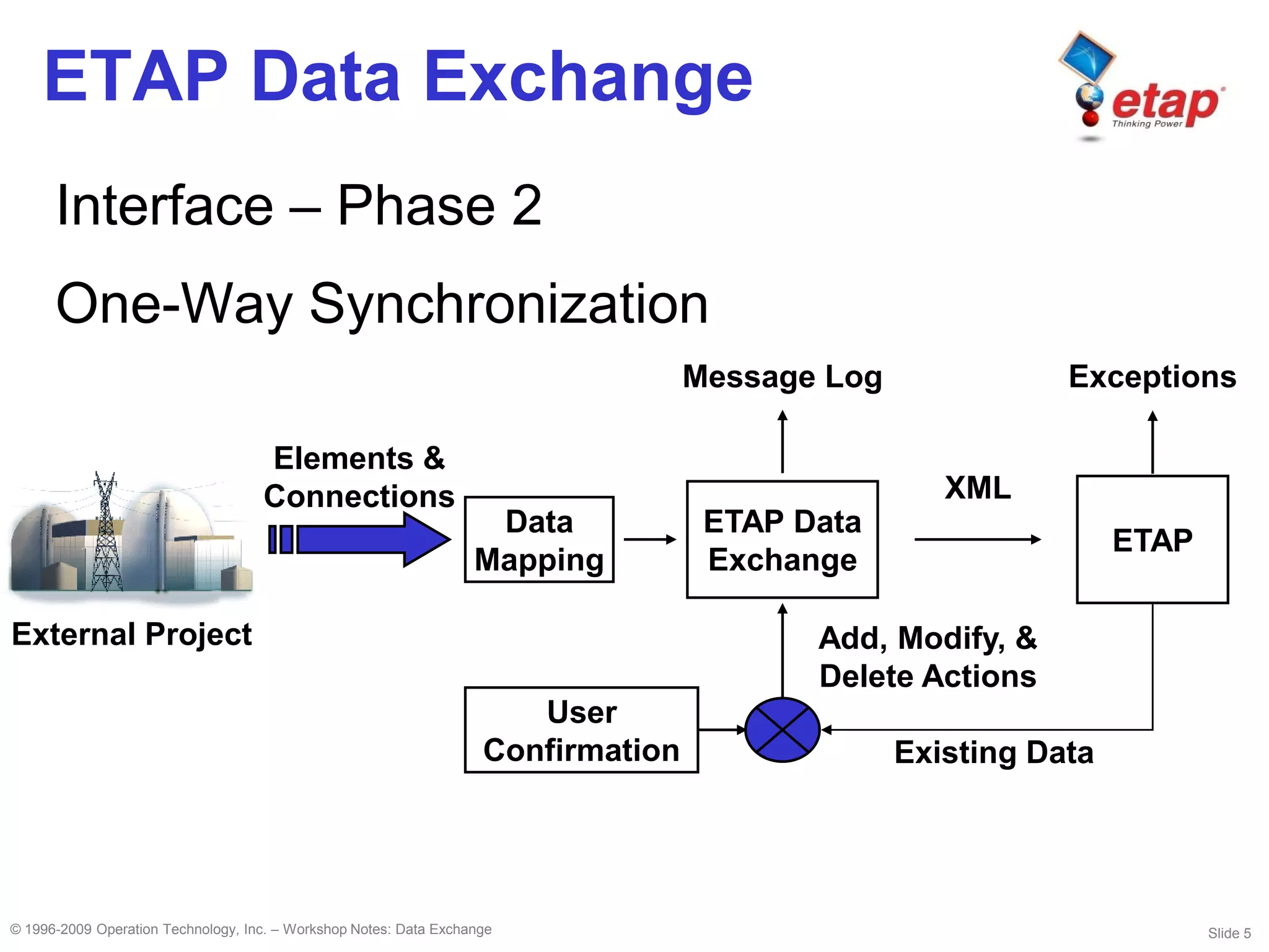 ETAP - pde gis - Data Exchange | PDF