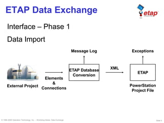 ETAP - pde gis - Data Exchange | PDF