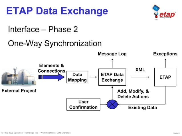 ETAP - pde gis - Data Exchange | PDF | Computing | Technology & Computing