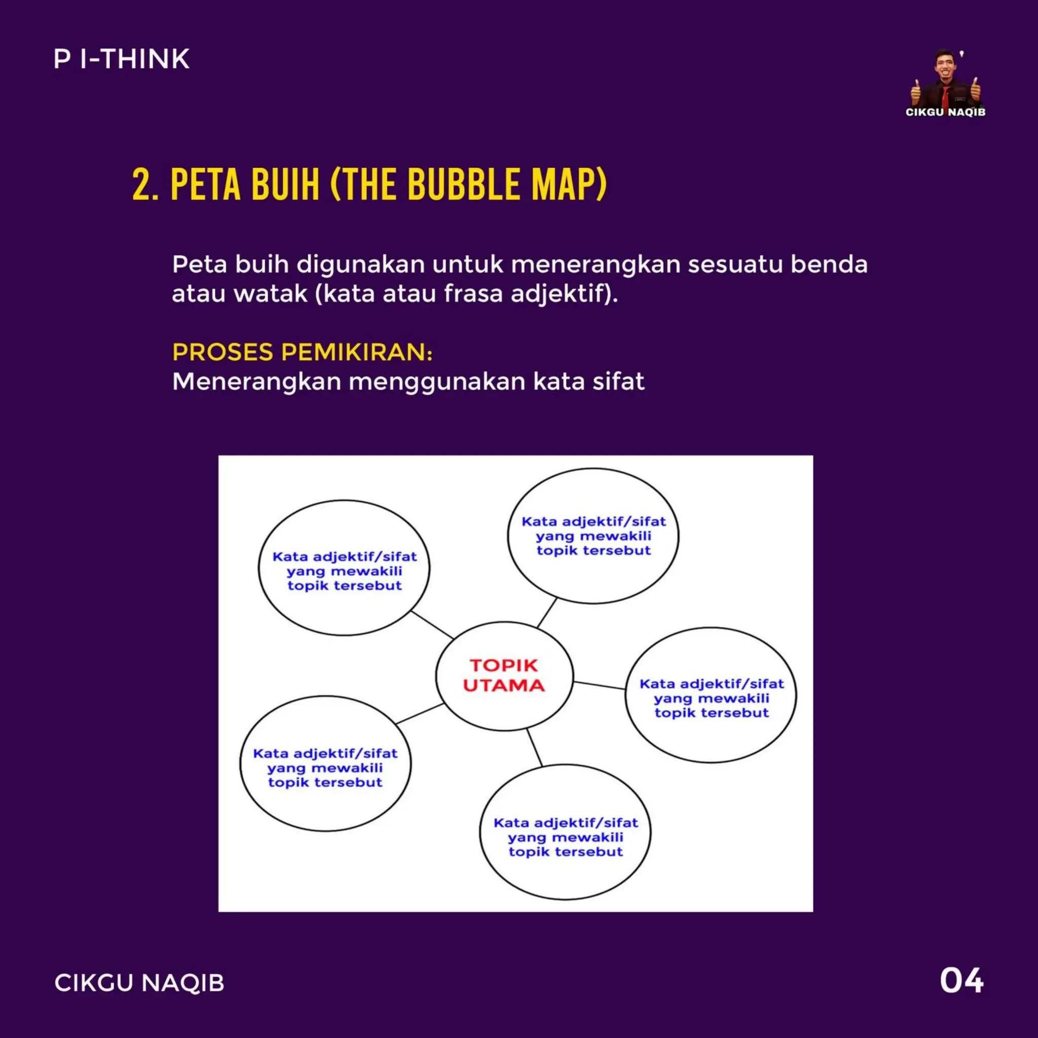 PETA PEMIKIRAN i-THINK | PDF