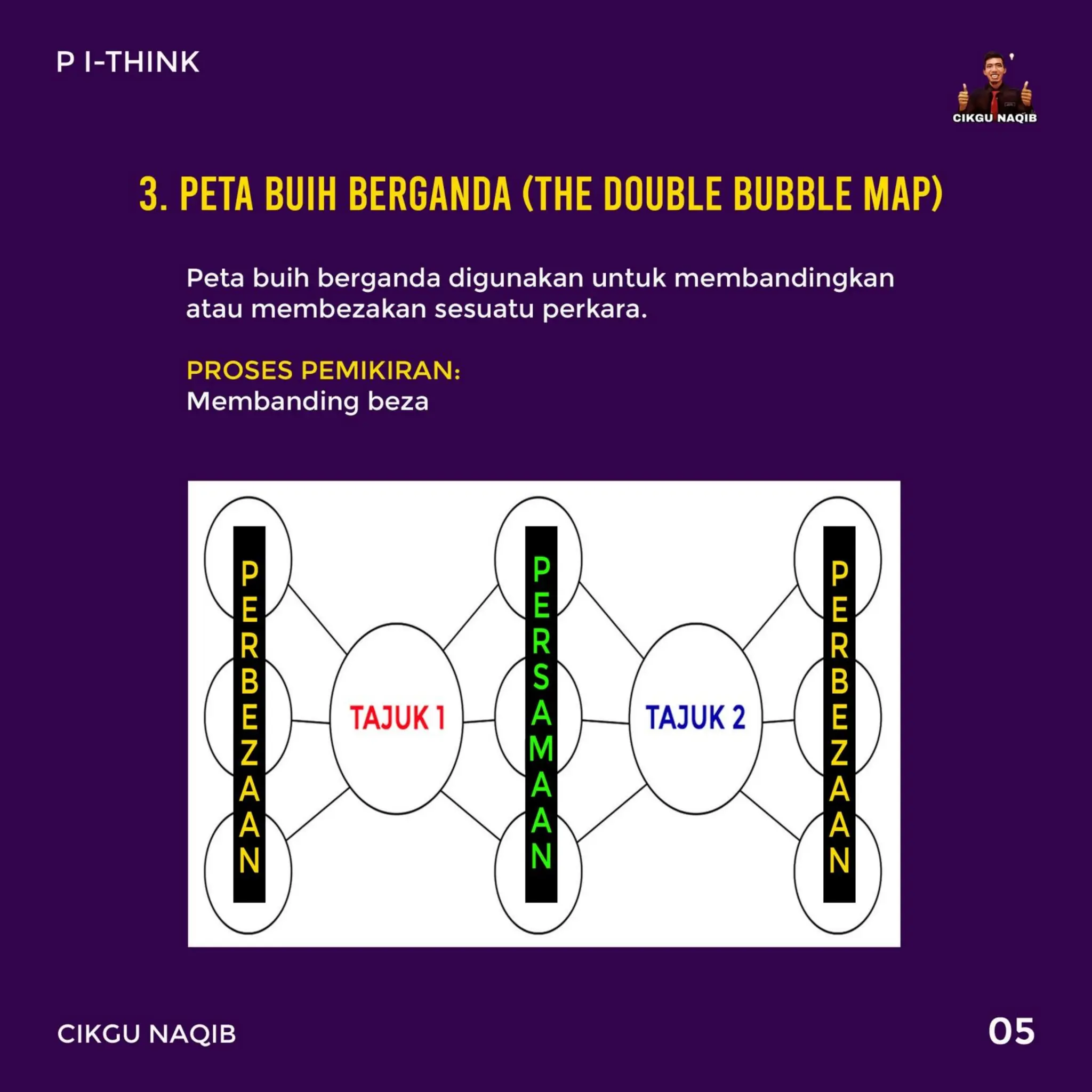 PETA PEMIKIRAN i-THINK | PDF