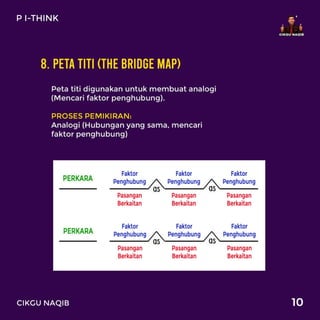 PETA PEMIKIRAN i-THINK | PDF