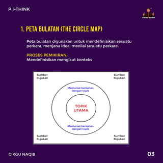 PETA PEMIKIRAN i-THINK | PDF