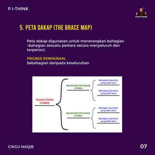 PETA PEMIKIRAN i-THINK | PDF