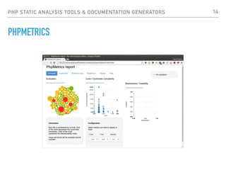 20 PHP Static Analysis and Documentation Generators #burningkeyboards | PDF