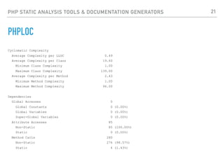 20 PHP Static Analysis and Documentation Generators #burningkeyboards | PDF