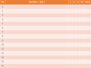 20 point a day card | PPTX | Sales | Business