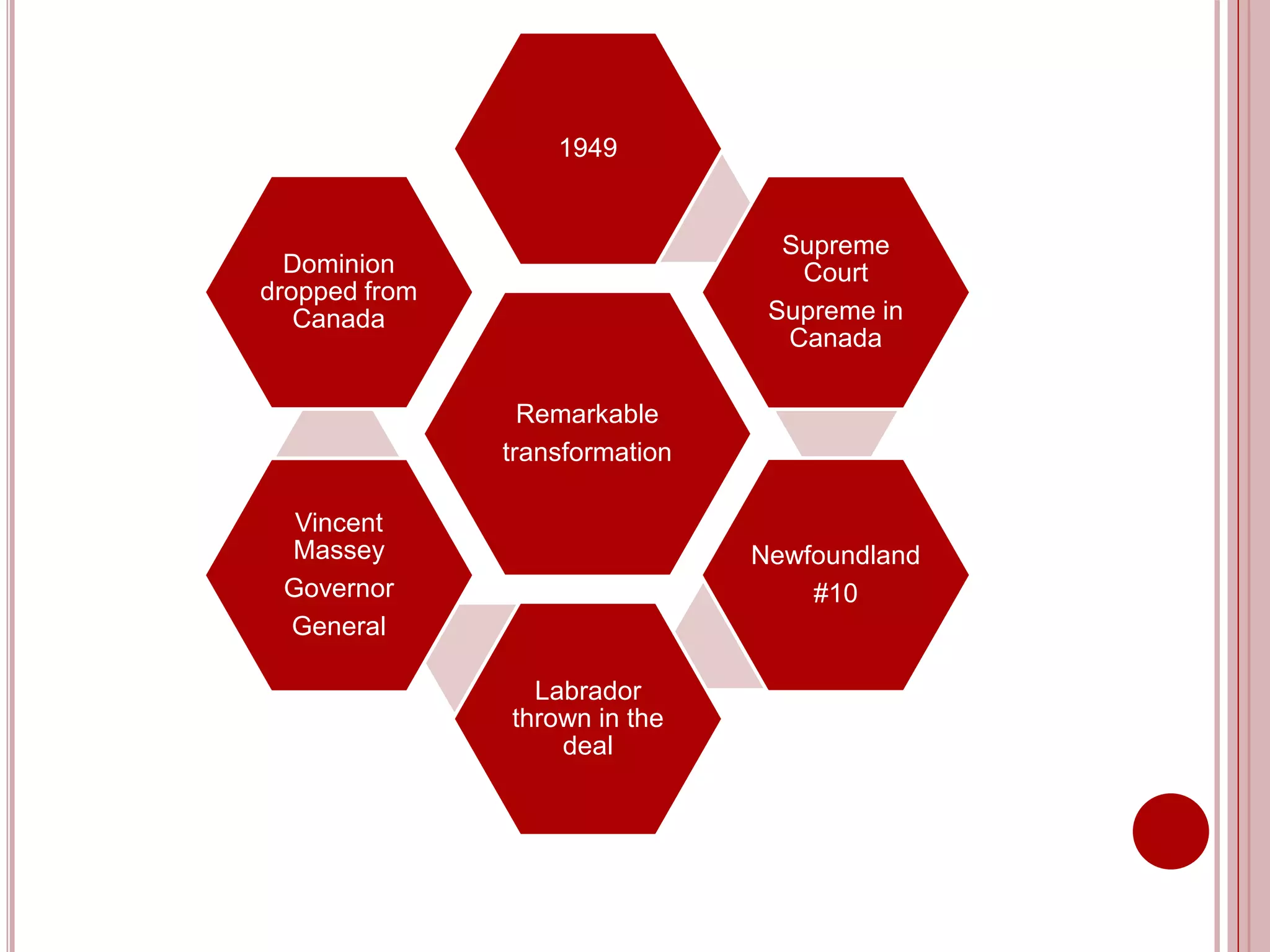 Post War Canada 1945-1960 | PPT