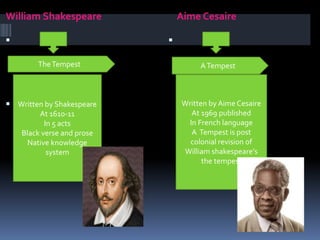the post colonial literature | PPT