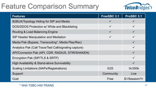 ProSBC a Deep Dive | PPT