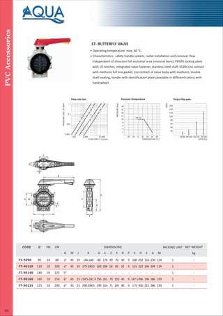 pvc accessories | PDF
