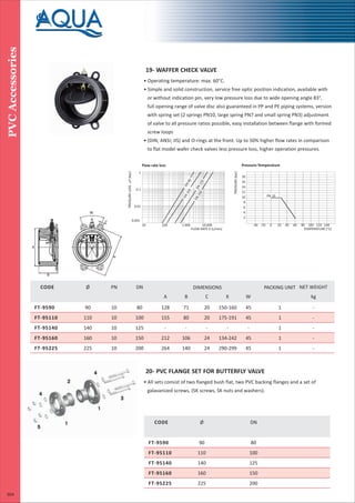pvc accessories | PDF
