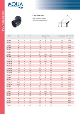 pvc accessories | PDF