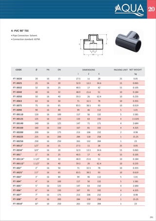 pvc accessories | PDF